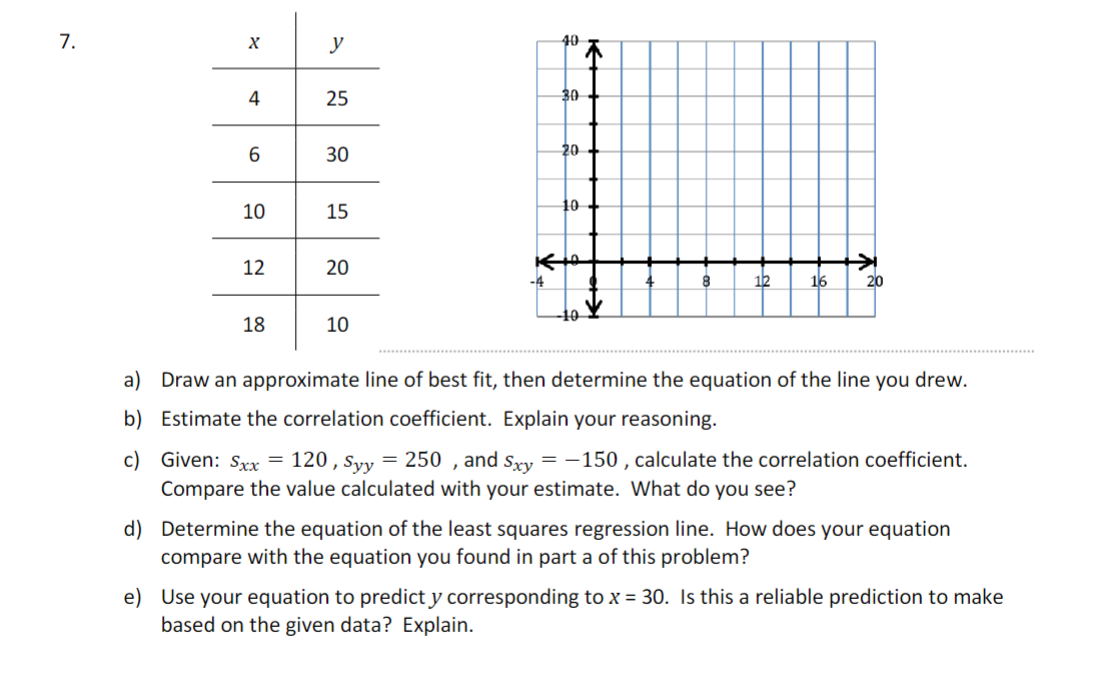 Solved a) Draw an approximate line of best fit, then | Chegg.com