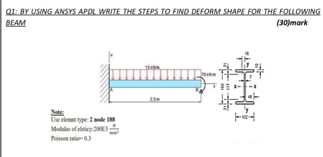 Solved Q1: BY USING ANSYS APDL WRITE THE STEPS TO FIND | Chegg.com