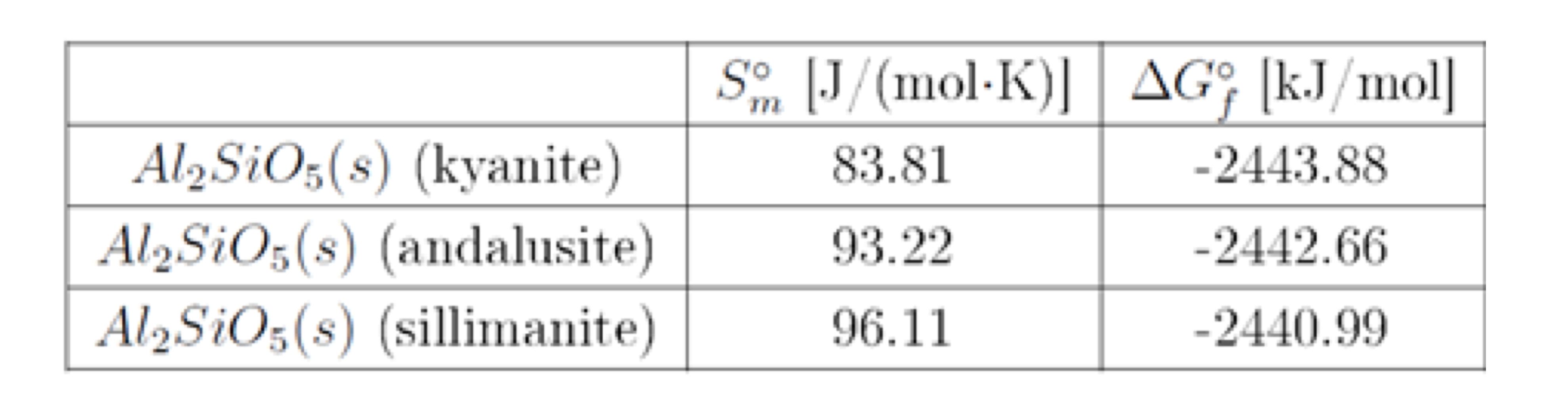Aluminum silicate, Al2SiO5, has three different | Chegg.com