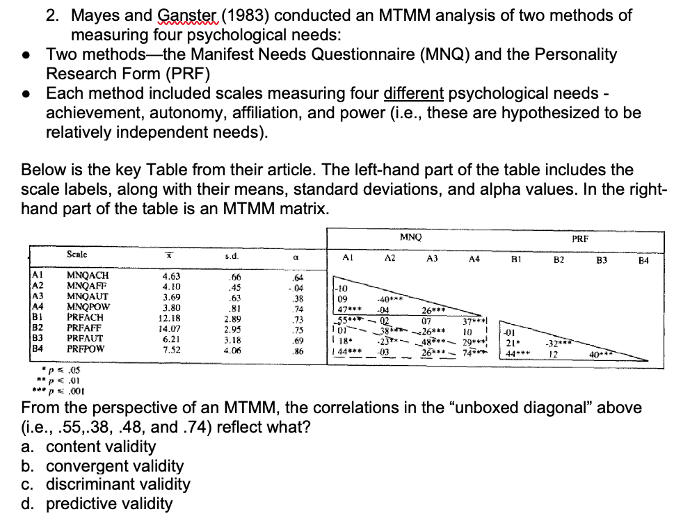 Solved From the perspective of an MTMM, the correlations in | Chegg.com