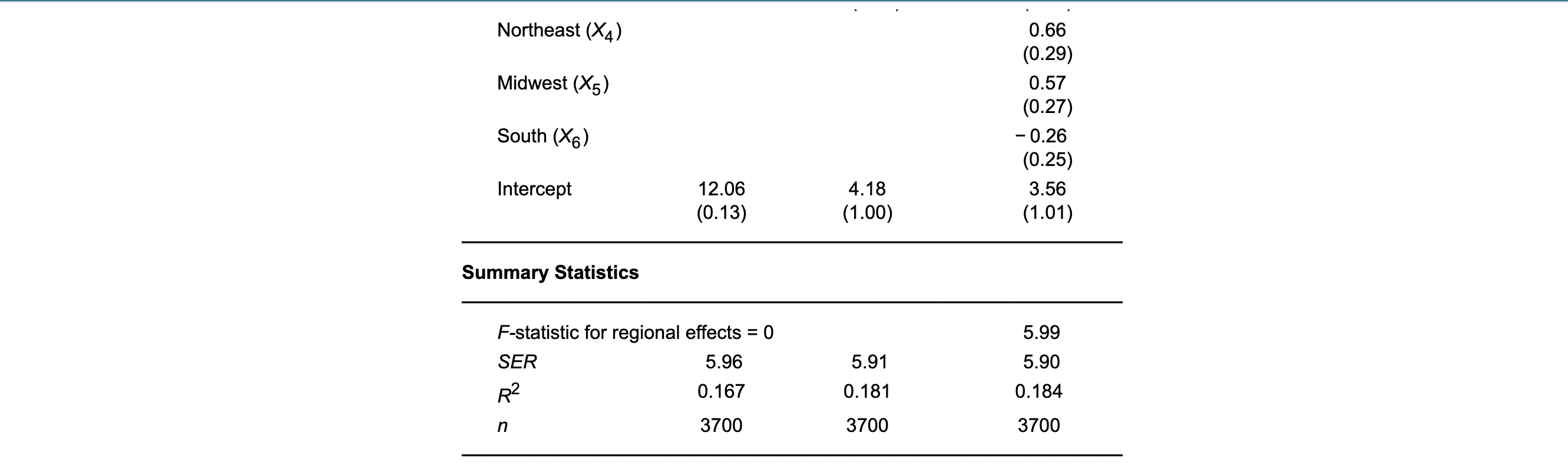 Solved The data set consists of information on 3700 | Chegg.com
