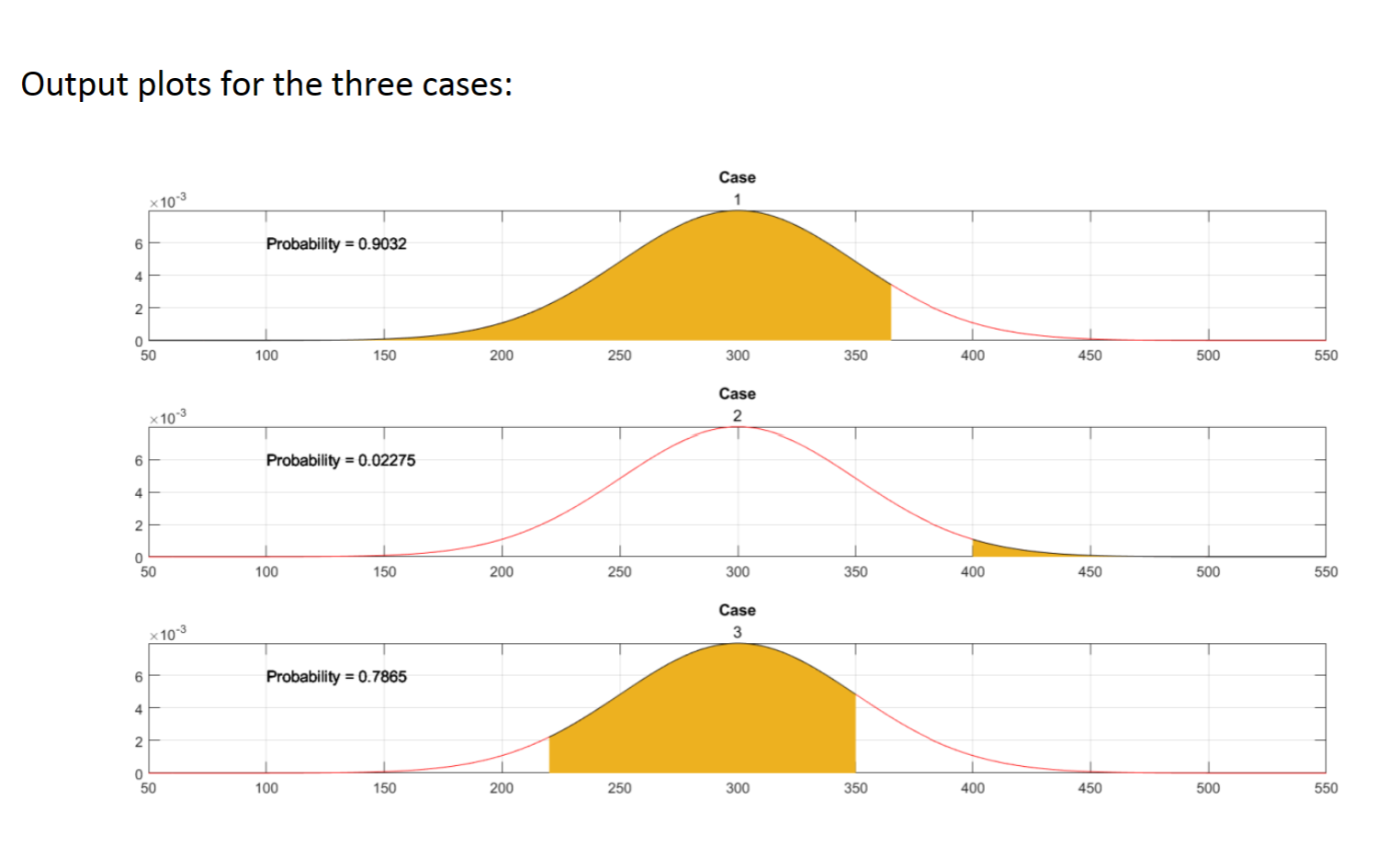 Solved PLEASE CHECK MY CODE FOR MATLAB AND GIVE ME THE IMAGE | Chegg.com
