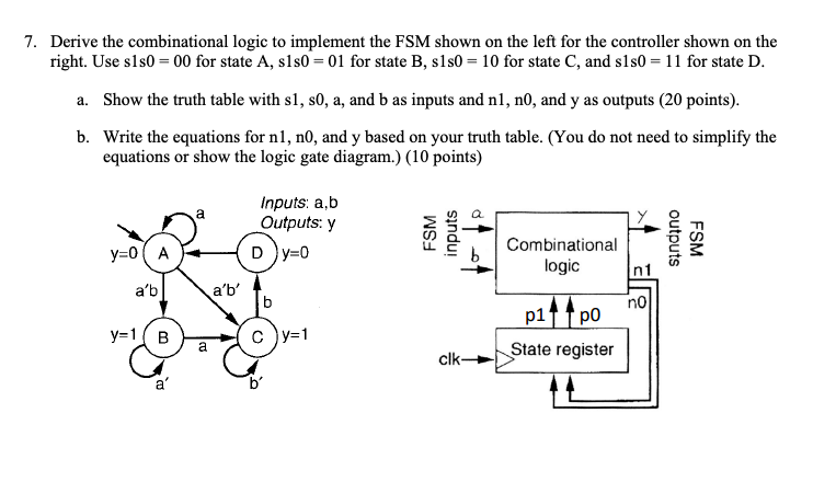Solved 7. Derive the combinational logic to implement the | Chegg.com