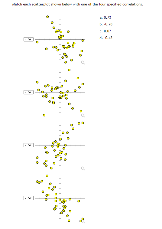 Solved Match each scatterplot shown below with one of the | Chegg.com