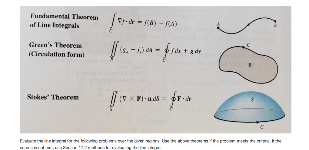Solved Fundamental Theorem of Line Integrals Vf. dr = f(B) - | Chegg.com