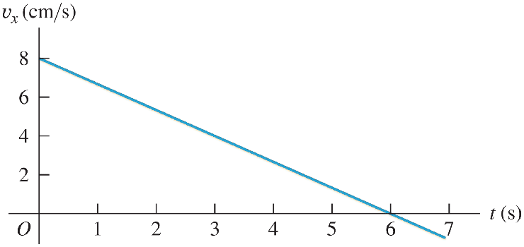Solved •• A cat walks in a straight line, which we shall | Chegg.com