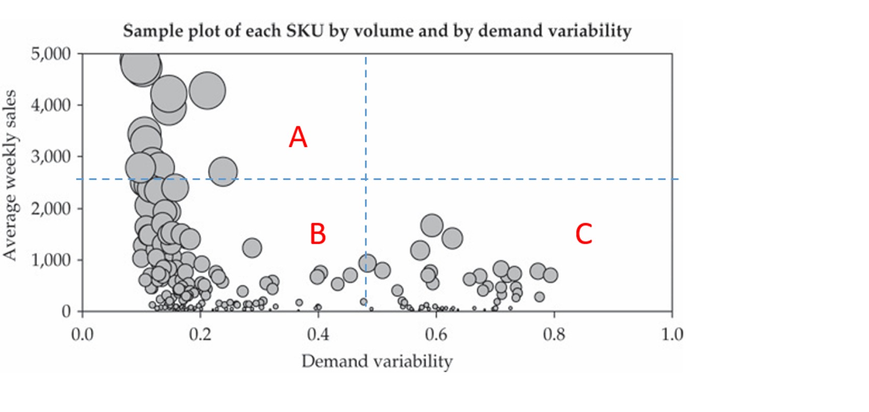 Solved From the graph Inventory risk the main challenge for | Chegg.com