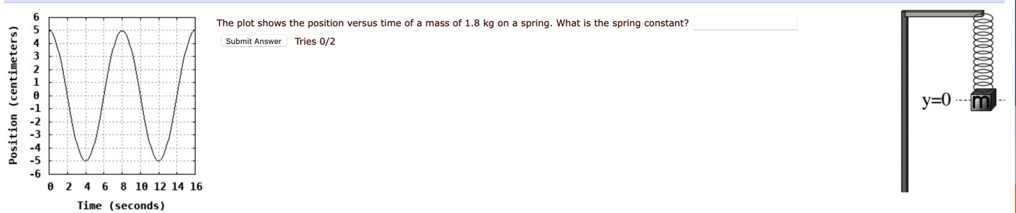 Solved The plot shows the position versus time of a mass of | Chegg.com