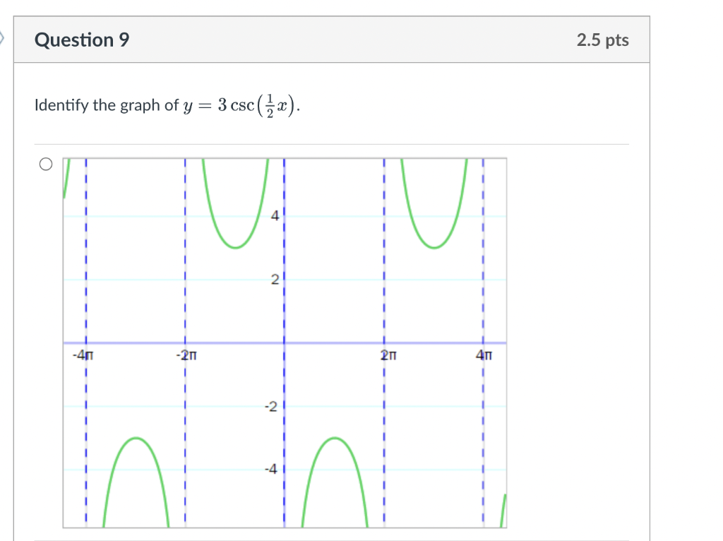 Solved y=3csc(21x) | Chegg.com