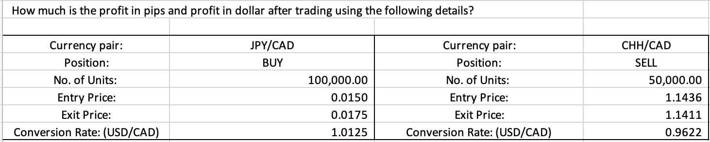 Solved How much is the profit in pips and profit in dollar | Chegg.com