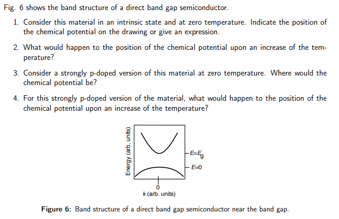 Solved Fig. 6 shows the band structure of a direct band gap | Chegg.com