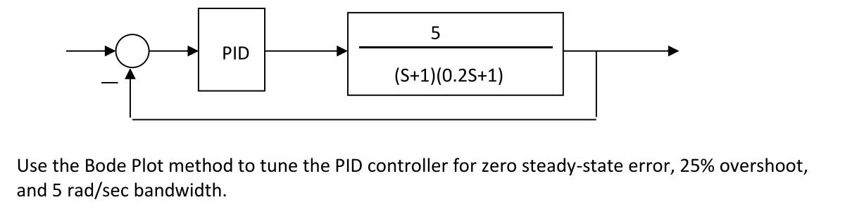 Solved 5 PID (S+1)(0.2S+1) Use the Bode Plot method to tune | Chegg.com