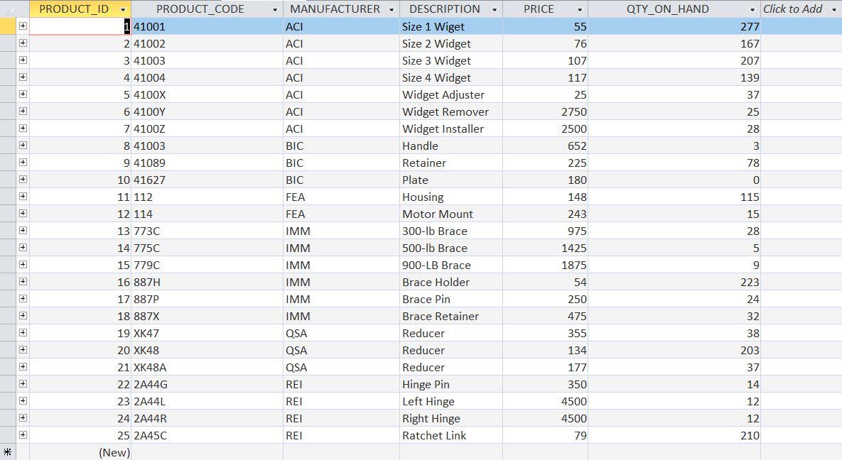Solved Write Sql For Each Question By Using The Tables Below 9888