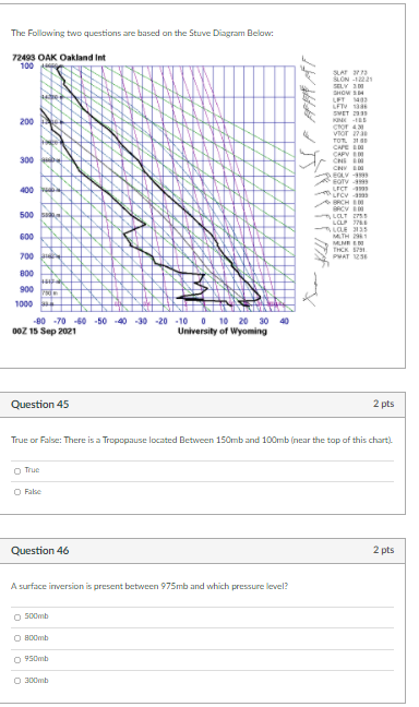 Solved The Following two questions are based on the Stuve | Chegg.com