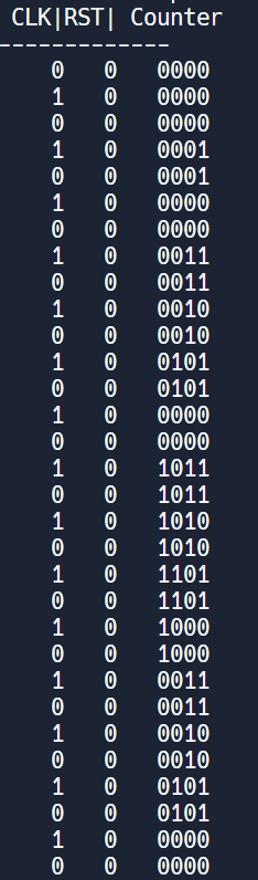 Solved I'm trying to make a ripple counter with reset in | Chegg.com