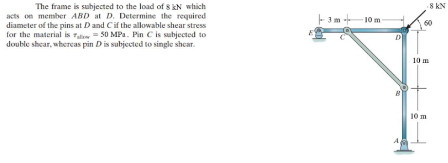 Solved 8 kN The frame is subjected to the load of 8 kN which | Chegg.com