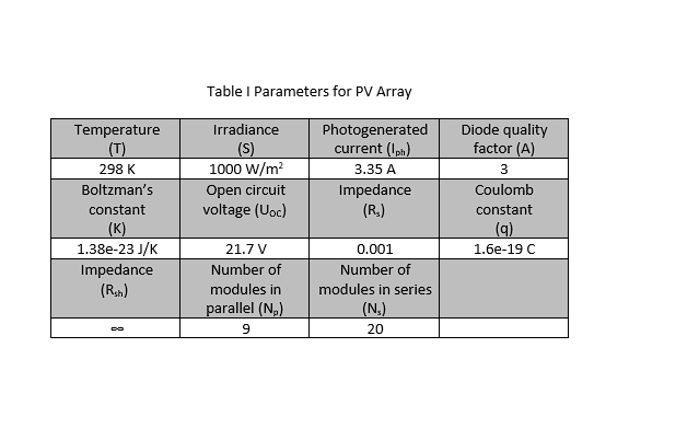 Consider a PV array with parameters summarized in | Chegg.com