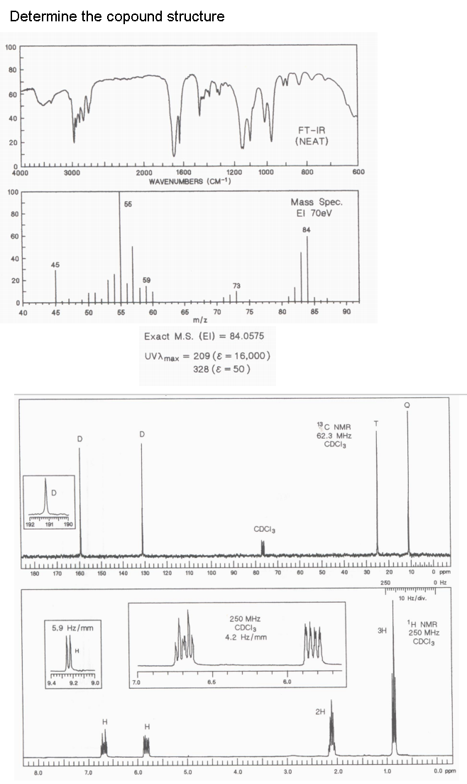 Solved Determine the copound structure 100 80 60 40 pm 1 | Chegg.com