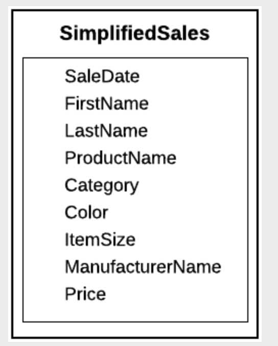 Solved What are the names (first and last) of customers who | Chegg.com