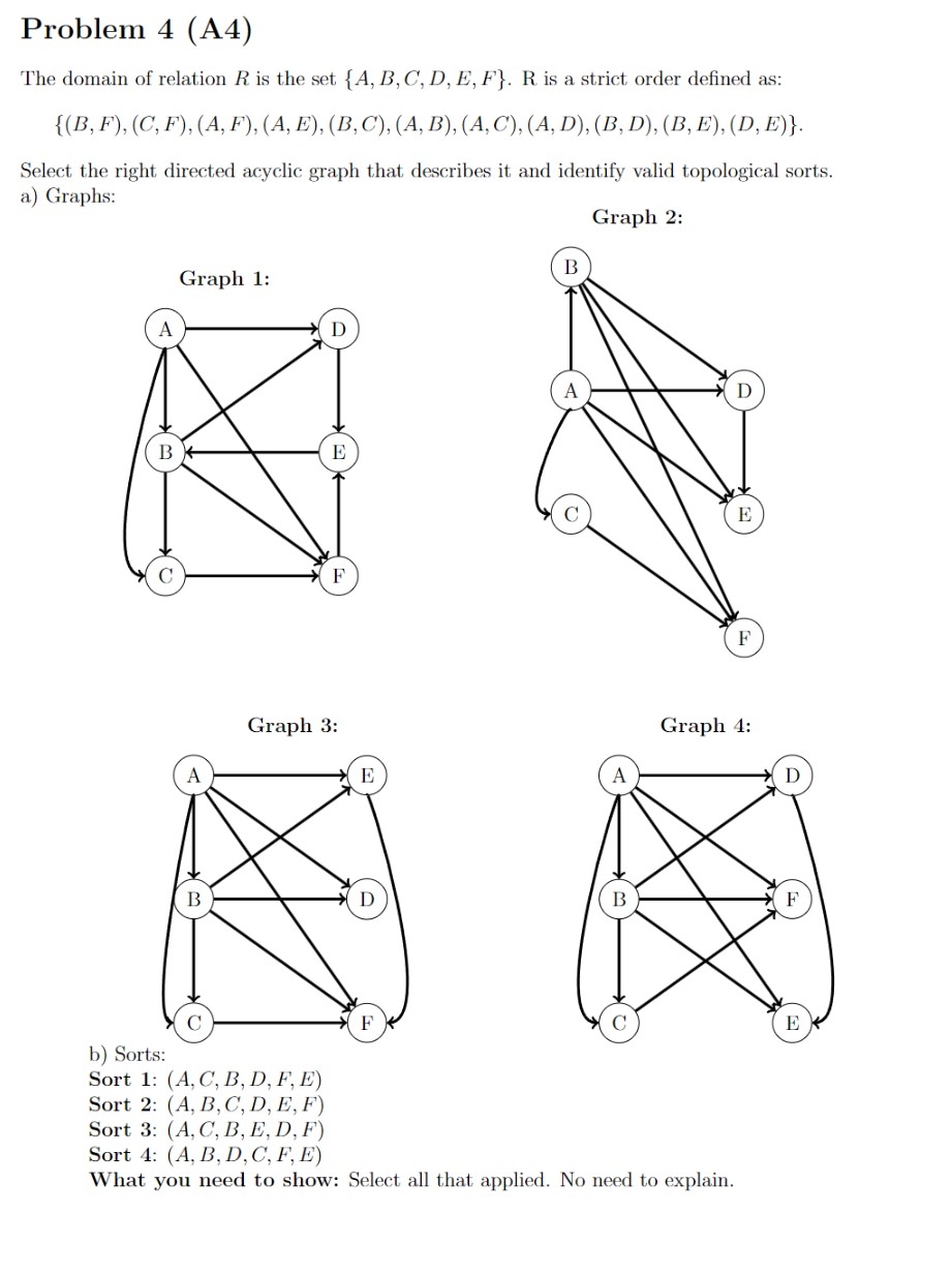 Solved Problem 4 (A4)The domain of relation R ﻿is the set | Chegg.com