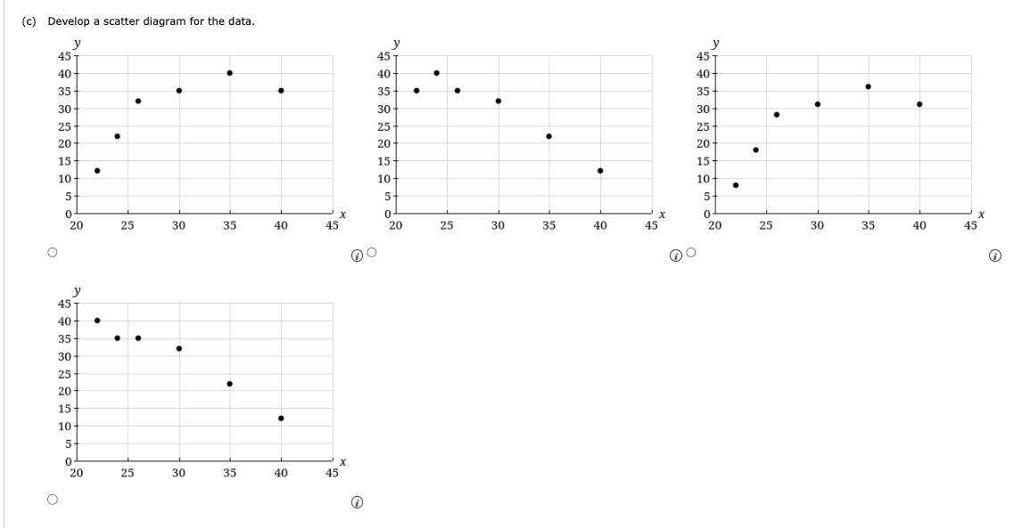 Solved A statistical program is recommended. Consider the | Chegg.com