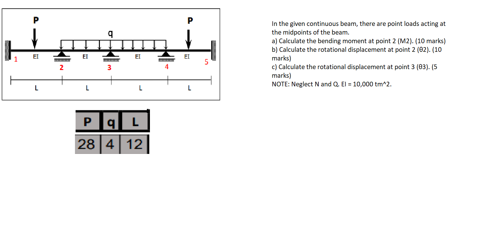 Solved In the given continuous beam, there are point loads | Chegg.com