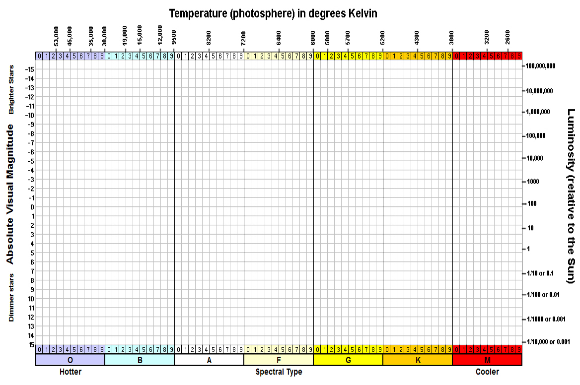 Solved Put a dot on the graph for each star, and label each | Chegg.com