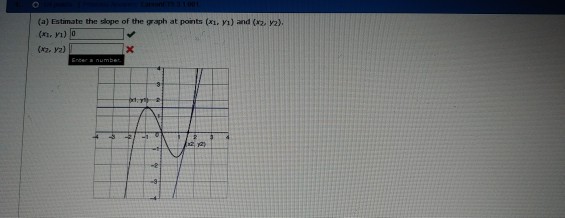 Solved (a) Estimate the slope of the graph at points (xi. | Chegg.com