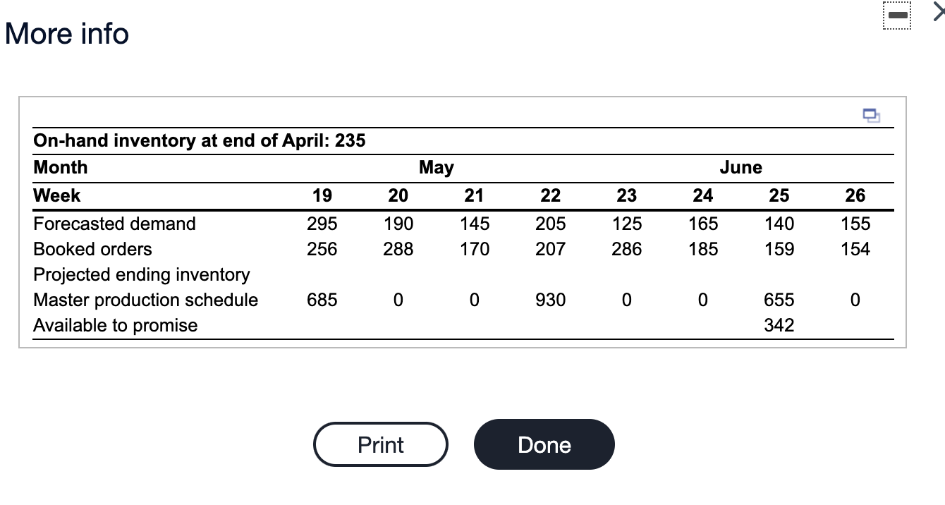 Solved Consider the following partially completed master | Chegg.com