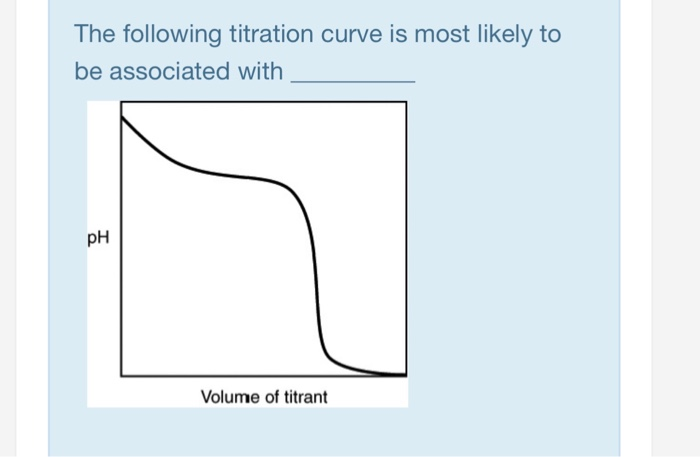 Solved The following titration curve is most likely to be | Chegg.com