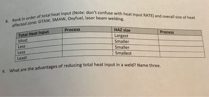 Solved beat input (Note: don't confuse with heat input RATE) | Chegg.com