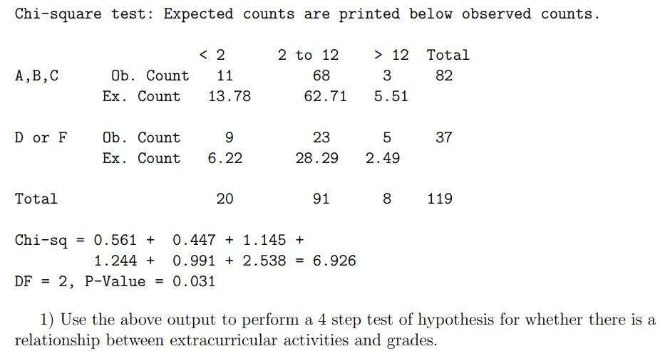 Solved Chi Square Test Expected Counts Are Printed Below Chegg