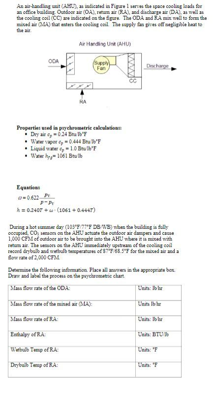 An air handling unit (AHU), as indicated in Figure 1 | Chegg.com