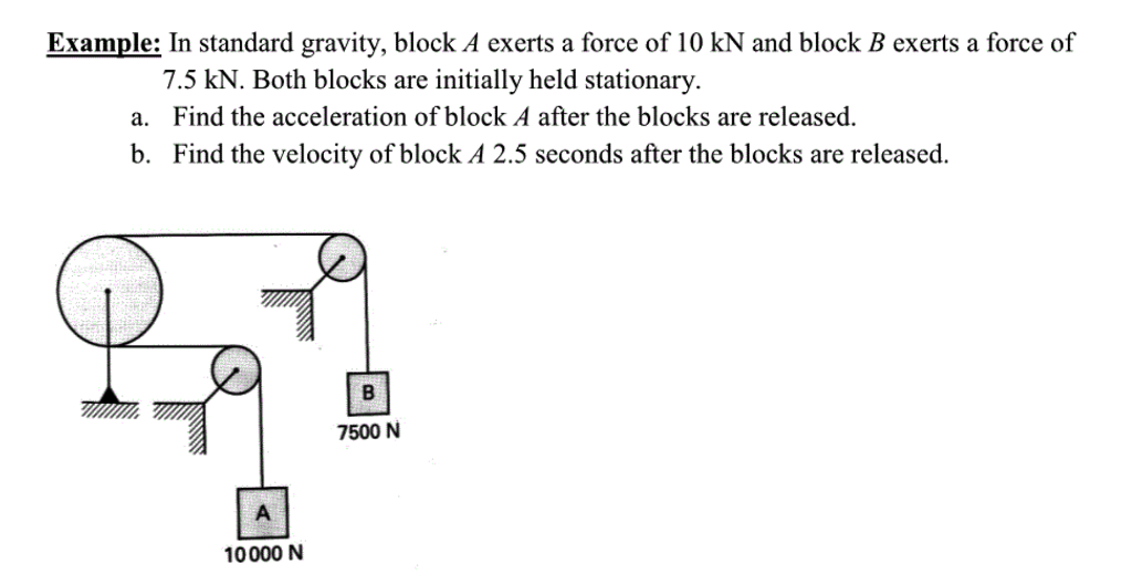 Solved Example: In standard gravity, block A exerts a force | Chegg.com