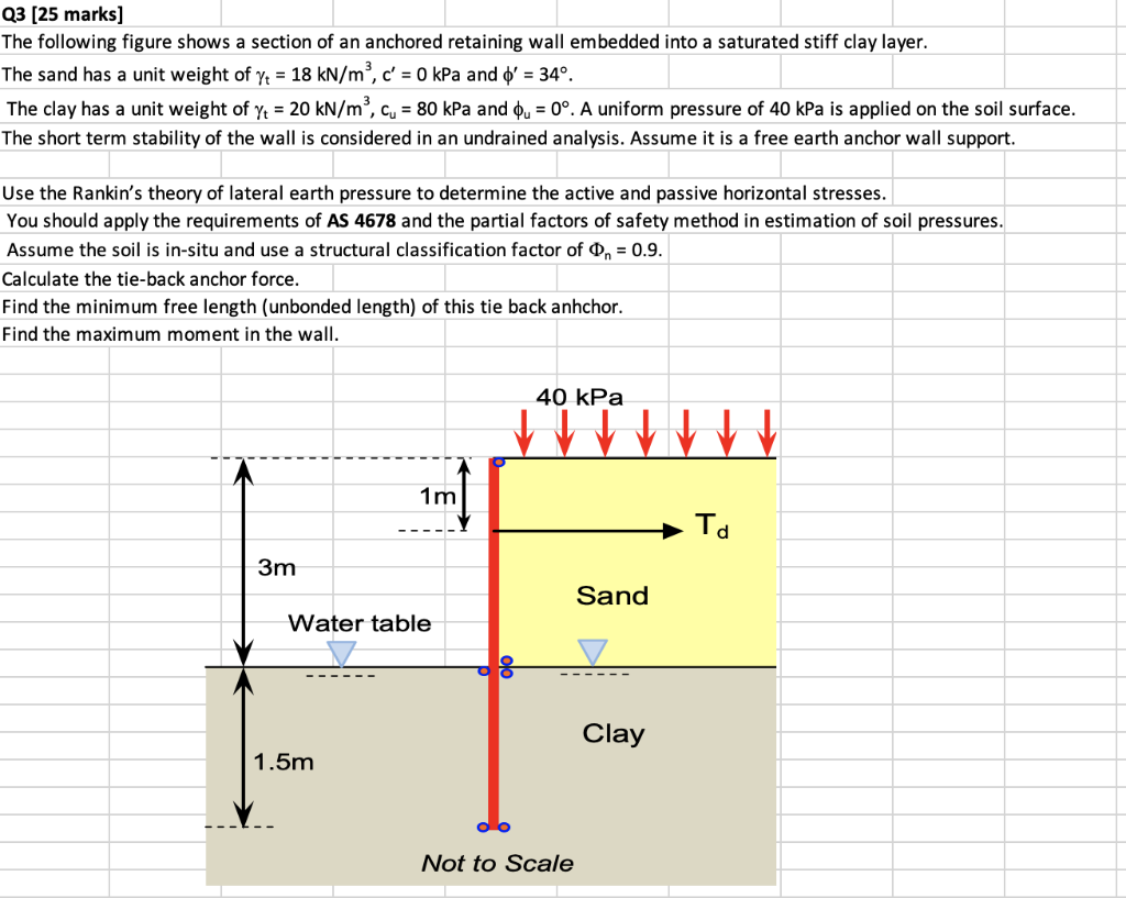 Solved The following figure shows a section of an anchored | Chegg.com