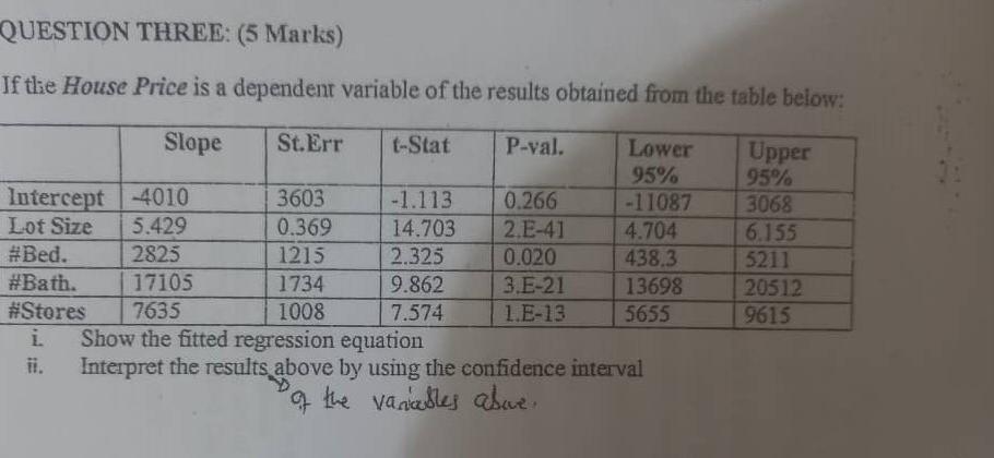 Solved If the House Price is a dependent variable of the | Chegg.com
