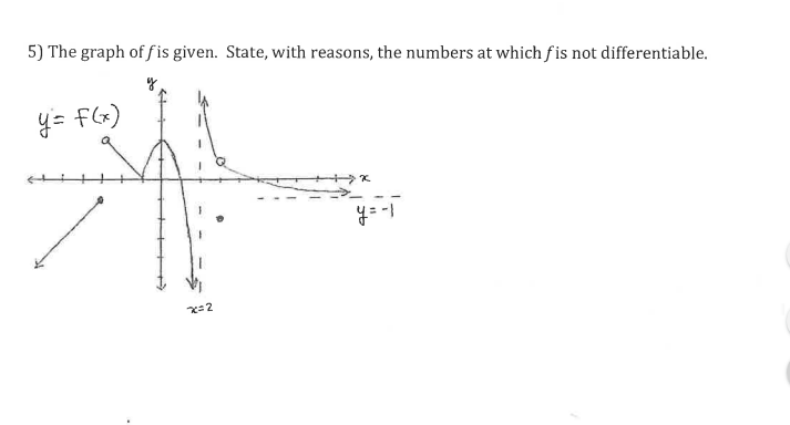 Solved 5) The graph of fis given. State, with reasons, the | Chegg.com