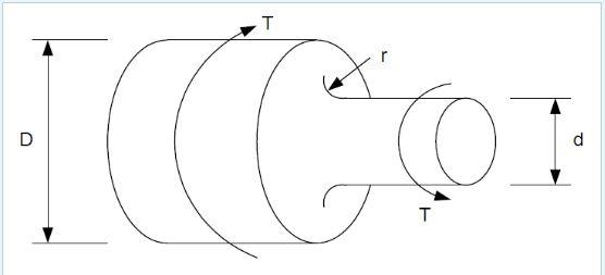 Solved A shouldered shaft is subjected to a cyclic torque T | Chegg.com