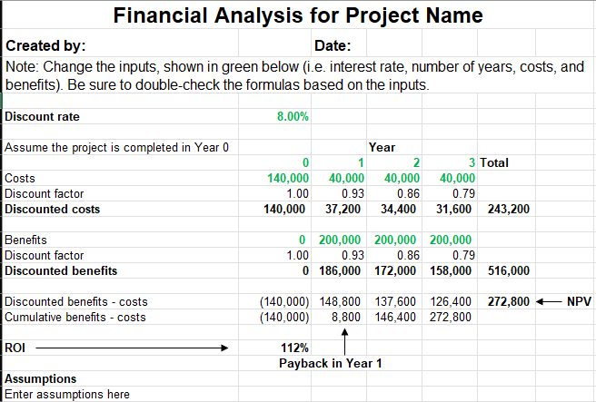 Solved Perform a financial analysis for a project using the | Chegg.com