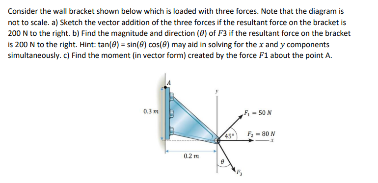 Solved Consider the wall bracket shown below which is loaded | Chegg.com