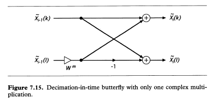 Solved Redraw the diagram of the decimation-in-time FFT al- | Chegg.com