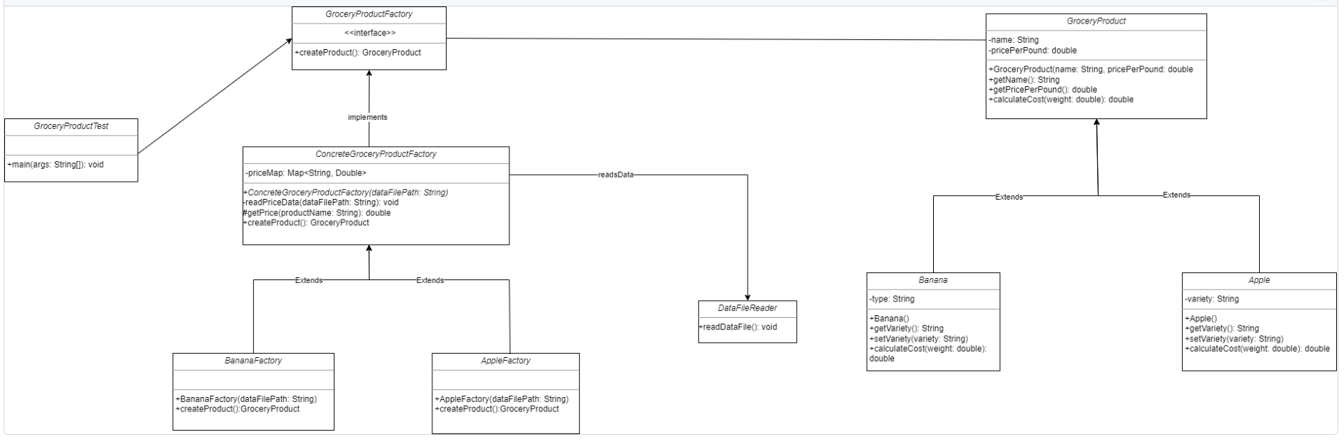 Solved Write a brief description of the UML class diagram. | Chegg.com