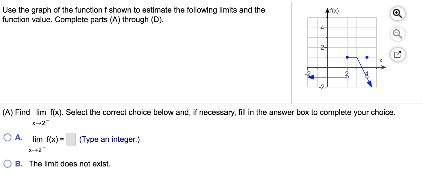 Solved Use the graph of the function f shown to estimate the | Chegg.com