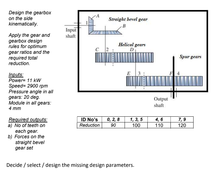 Straight bevel gear B Design the gearbox on the side | Chegg.com