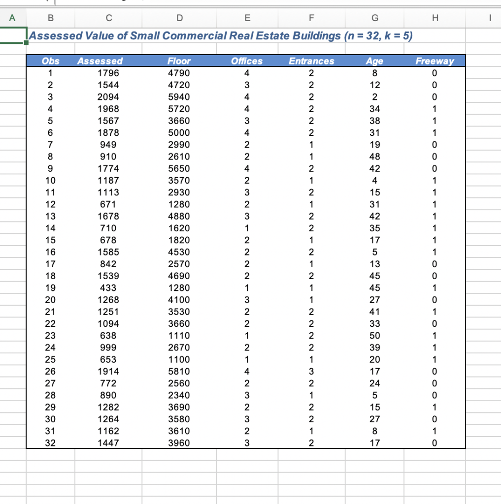 Solved Answer the following questions. (a) Using Data Set C, | Chegg.com