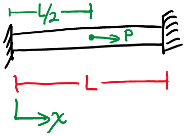 Solved Consider the case below. Assume the following | Chegg.com