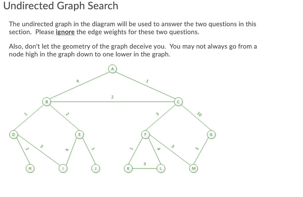 Solved Undirected Graph Search The undirected graph in the | Chegg.com