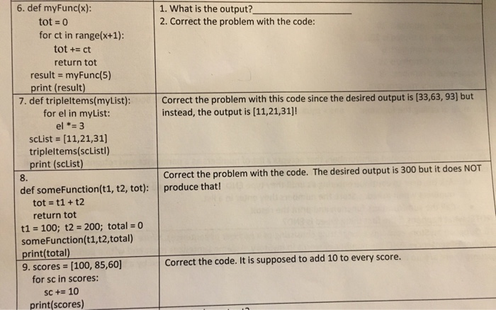 Solved 6. def myFunc(x): 1. What is the output? 2. Correct | Chegg.com