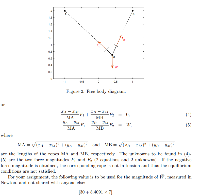 The particle M in Figure 1 is suspended by using the | Chegg.com