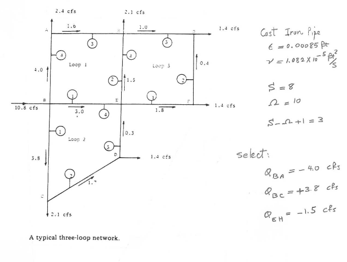Solved Analysis of Multi-Pipe Systems Using Hardy Cross | Chegg.com